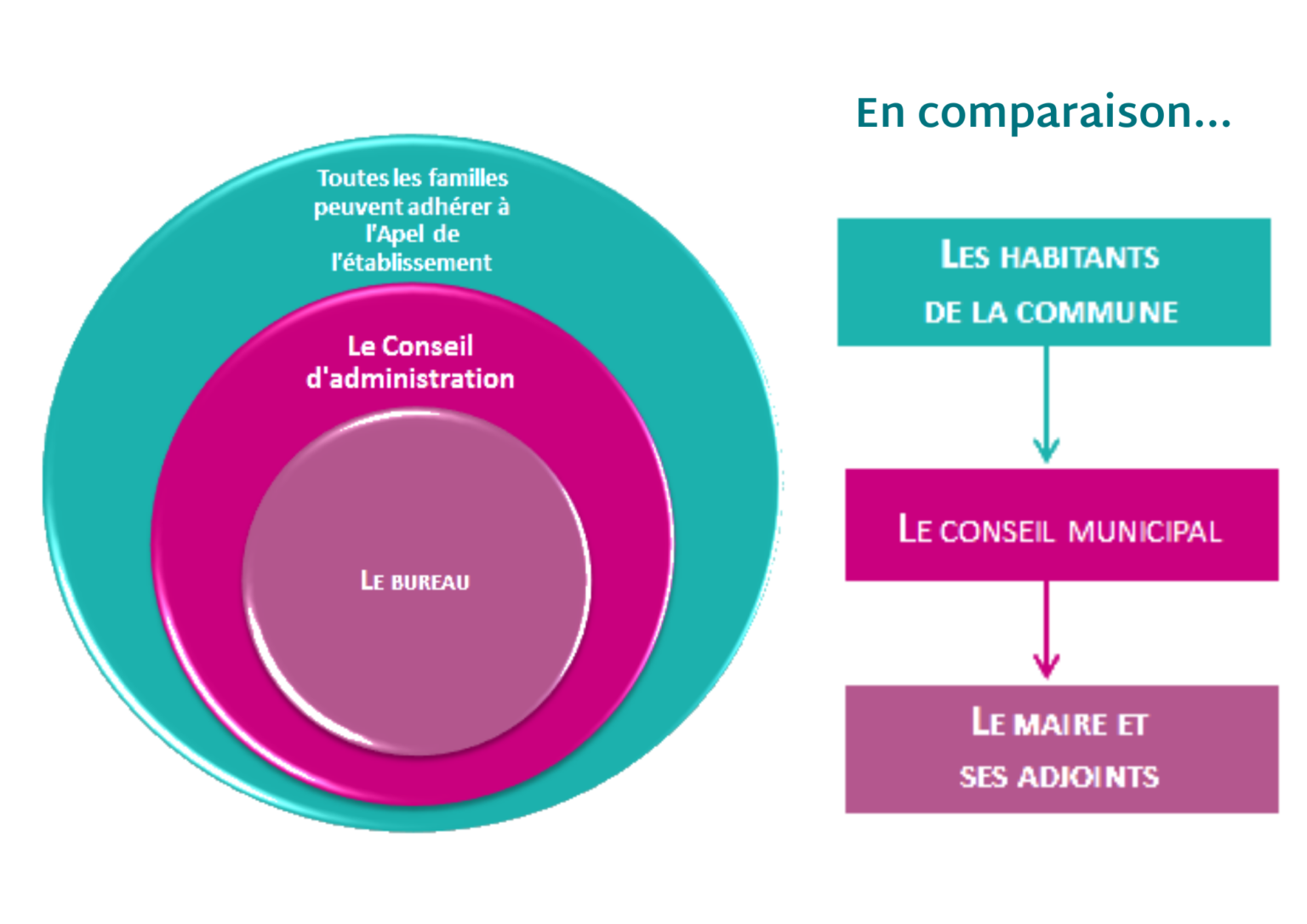 Fonctionnement de l’Apel – Apel départementale du Morbihan